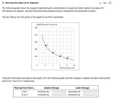 Solved Aa Aa 4 Deriving The Slope Of An Isoquant The