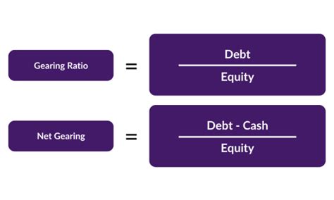 Gearing Ratio Explained Definitions Formulas And Examples Capital City Training Ltd
