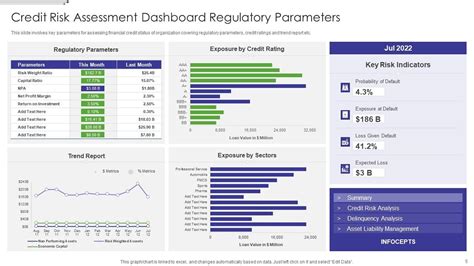 Risk Evaluation Dashboard Ppt Powerpoint Presentation Complete Deck With Slides