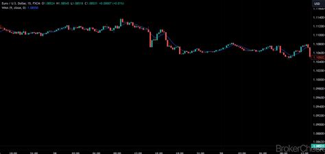 Best Weighted Moving Average Wma Indicator Guide In 2025