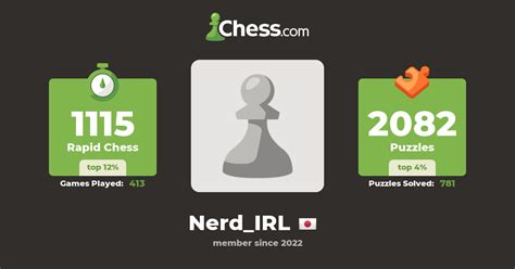 Nerd Irl Chess Profile