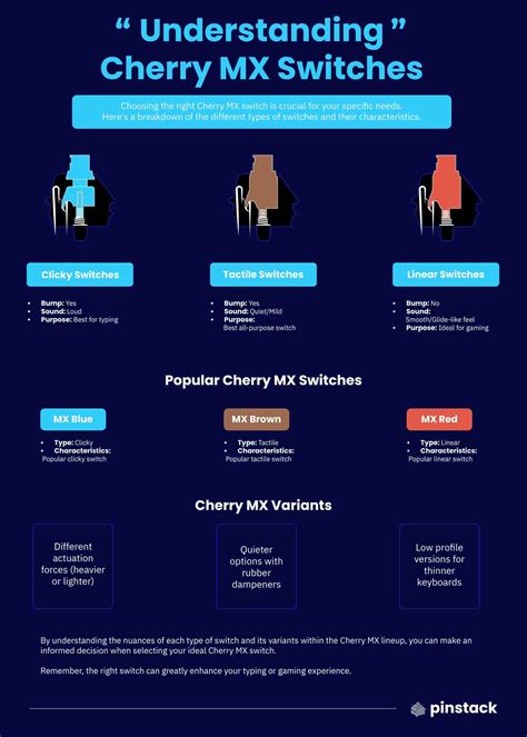 A Complete Guide To Linear Tactile And Clicky Mechanical Keyboard
