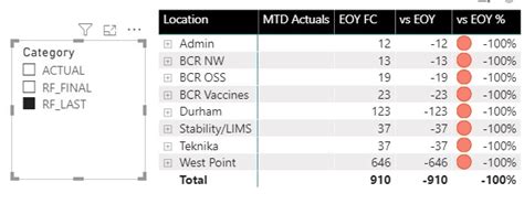 Dax Formula To Ignore Filter In Slicer Microsoft Fabric Community