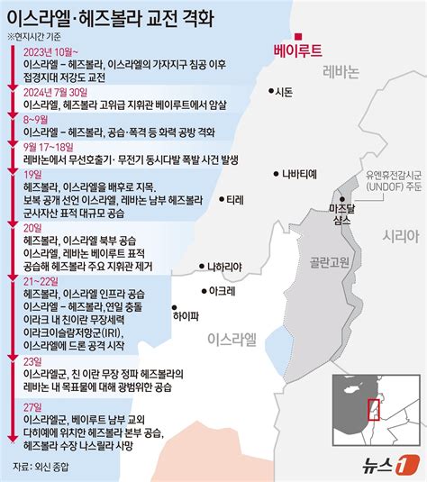 [그래픽]이스라엘·헤즈볼라 교전 격화 뉴스1