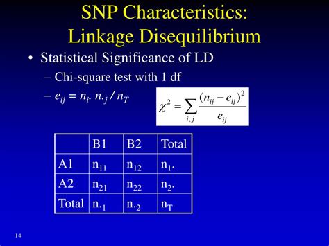 Ppt Single Nucleotide Polymorphism Copy Number Variations And Snp Array Powerpoint