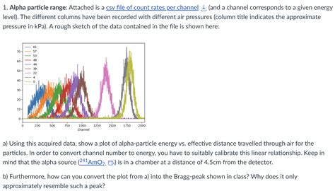 1 Alpha Particle Range Attached Is A Csv File Of