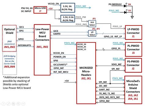 Understanding The Block Diagram For Arduino A Visual Guide