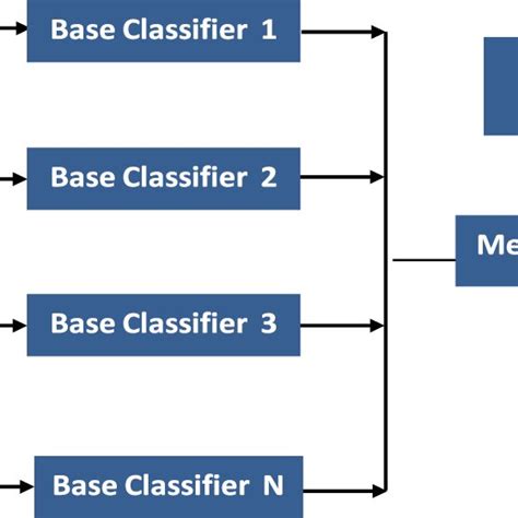 47698 Pdfs Review Articles In Software Project Management