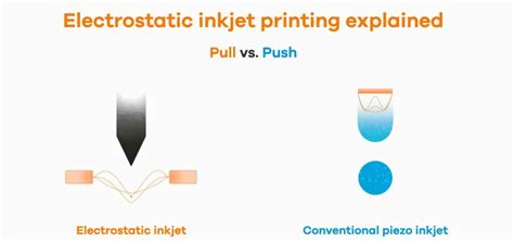 Scrona And Avantama Collaborate To Redefine Quantum Dot Processing With Ehd Inkjet Printing