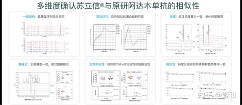 国产阿达木单抗，可以代替进口的修美乐吗 ？（苏立信、格乐立、安健宁、汉达远）？ 知乎