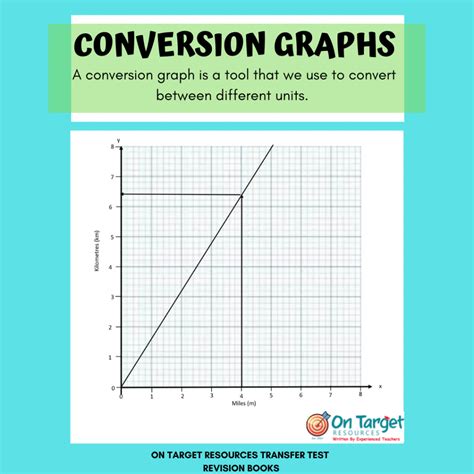 Transfer Test Tips Conversion Graphs On Target Resources