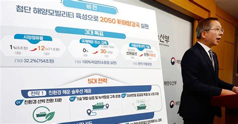 해수부 친환경·자율운항 선박 육성 위해 보조금 등 지원