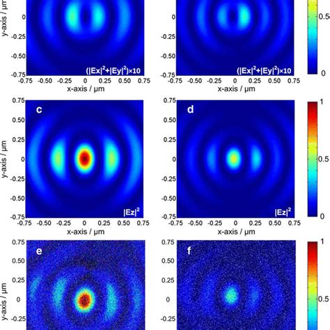 Calculated And Experimentally Measured Optical Field Distribution From