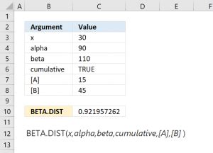 How To Use The BETA DIST Function