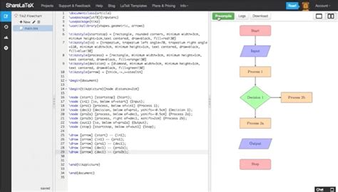 Latex Flow Chart