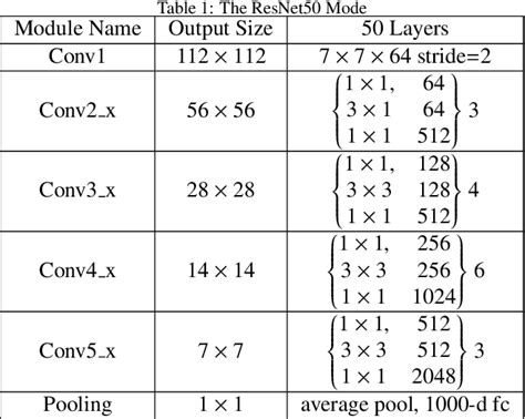Table 1 From Enhancing Breast Cancer Classification Using Transfer