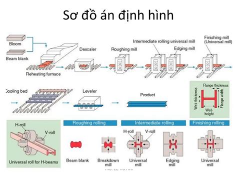 B I Gi Ng C Ng Ngh Kim Lo I Ph Ng Ph P Gia C Ng P L C Pdf