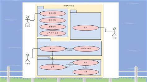 Mvc Model View Controller Model Dao User Dao