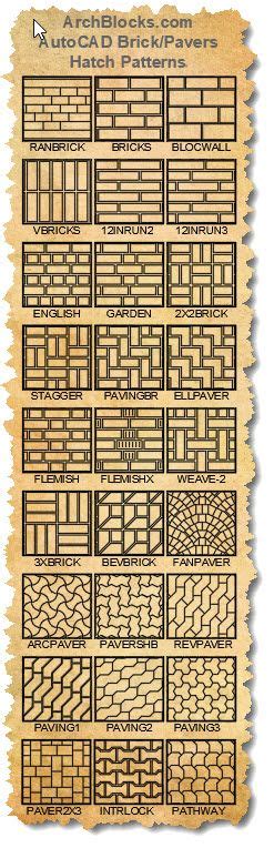 AutoCAD Hatch Patterns Ideas Hatch Pattern Autocad Hatch