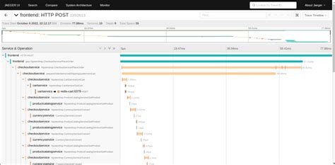 A Brief History Of Net Dotnet Whether Youre New To The World Of Net… By Arpit Jain