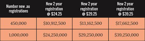Table 3a Assets Australia