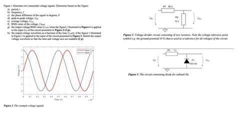 Solved Figure 1 ﻿illustrates Two Sinusoidal Voltage Signals