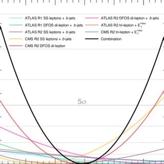 The Negative 2 Times The Logarithm Of The Profile Likelihood Ratios Download Scientific