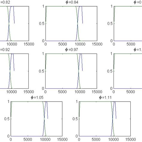 Dynamic Trajectory X Download Scientific Diagram