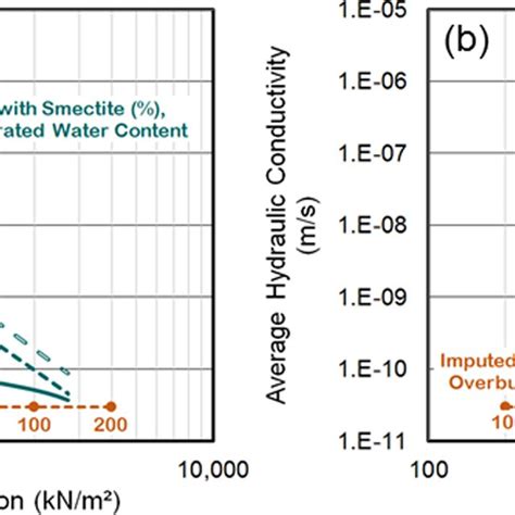 Geotechnical Variables For An Underground Wood Vault Uwv Download