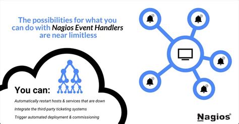 Nagios On Linkedin Nagios Event Handlers Are Optional System Commands Scripts Or