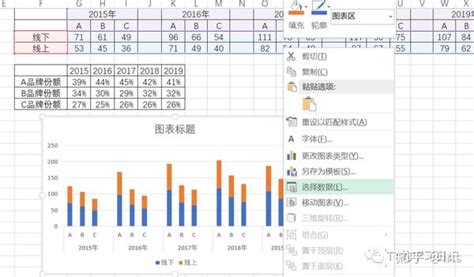 Excel如何作出组合图表 知乎