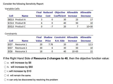 solved consider the following sensitivity report variable