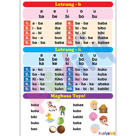 Abakada Educational Chart A4 Size Laminated Shopee Philippines Gambaran
