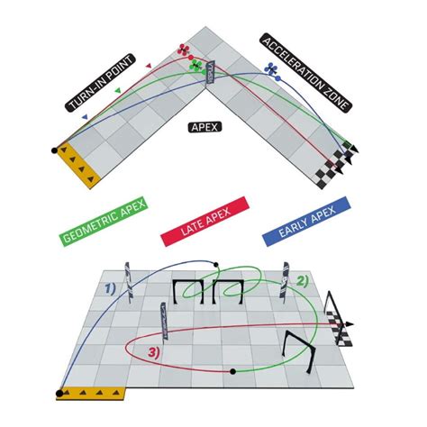 Fpv Flight Dynamics Mastering Acro On High Performance Drones Paperback Book Robotonbd