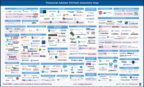 The Latest In Financial Advisor Fintech March 2019