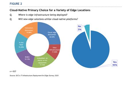 Brian P Padden Mba On Linkedin Hybridcloud Ibmcloud