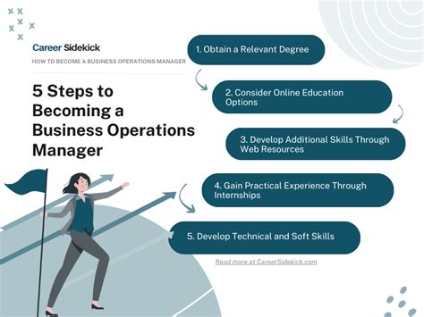 How To Become A Business Operations Manager Career Sidekick