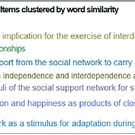 Cluster Analysis Dendrogram Applied To The Interviewees Speeches