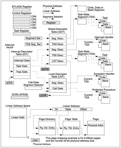 一口气看完45个寄存器，cpu核心技术大揭秘 轩辕之风 博客园