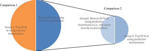 Illustration Of The Comparison For Each Monte Carlo Iteration Download Scientific Diagram