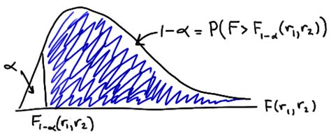42 The F Distribution Stat 415