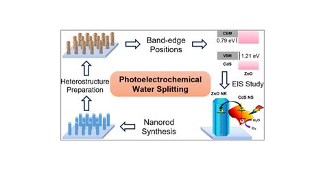 Fabrication Of Zno Scaffolded Cds Nanostructured Photoanodes With