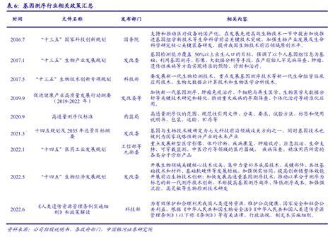 不同测序技术的成本和收贵比较 2023年08月 行业研究数据 小牛行研