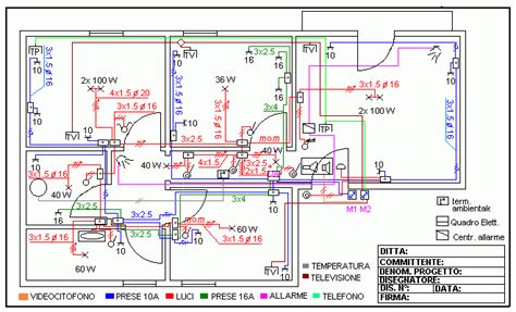 Schema Unifilare Appartamento