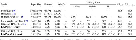 Lite Pose Efficient Architecture Design For 2d Human Pose Estimation
