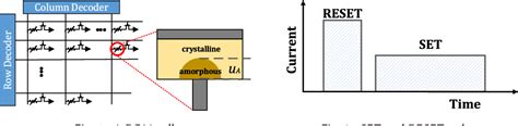 Figure 1 From A Survey On Pcm Lifetime Enhancement Schemes Semantic