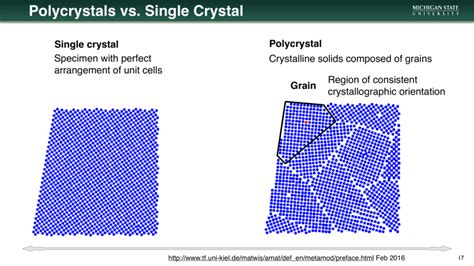Crystal Structures And Defects Single Vs Polycrystals