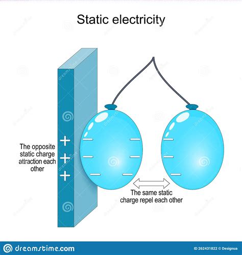 Static Electricity Experiments With Two Balloons Stock Vector