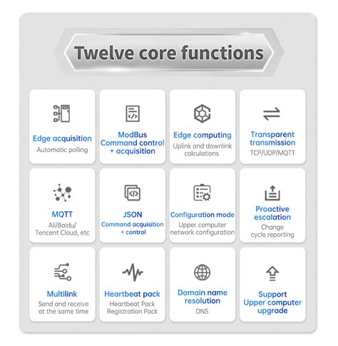 Ebyte E870 E1 Edge Acquisition Gateway Io Controller Ethernet Rs485 4di 2do 2ai Tcpudpmqtt