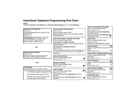 Avaya Partner Phone Manual 18d Programming